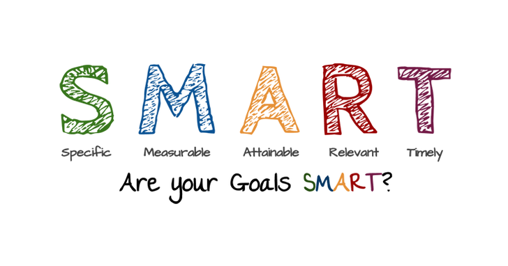 Setting SMART Goals For Students - Tutor2You