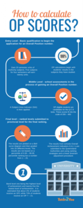 Overall Position - How to calculate OP Score? | Tutor2you