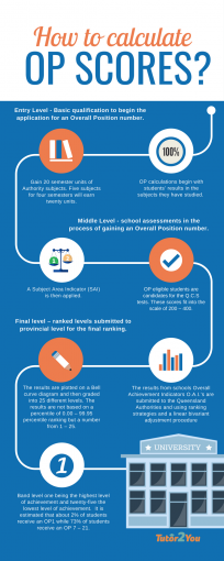Overall Position - How to calculate OP Score? | Tutor2you