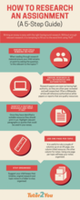 How to Research an Assignment (A 5-Step Guide) | Tutor2You