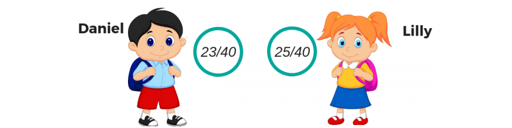 Understanding NAPLAN Results & Limitations | Tutor2you