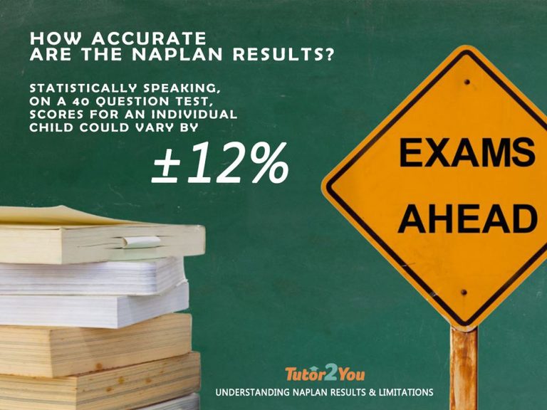 Understanding NAPLAN Results & Limitations | Tutor2you