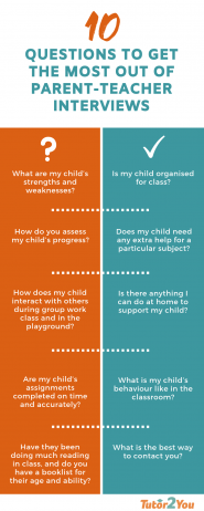 10 Questions To Get The Most Out Of Parent-Teacher Interviews