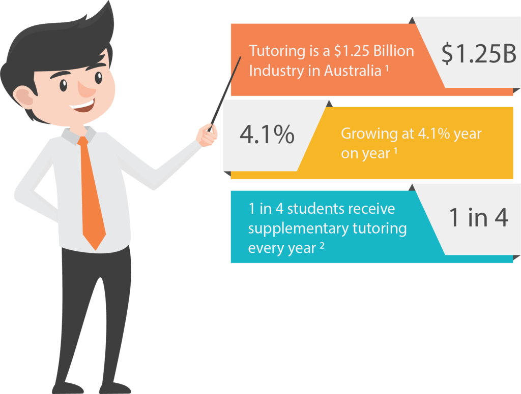 Franchise With Tutor2you
