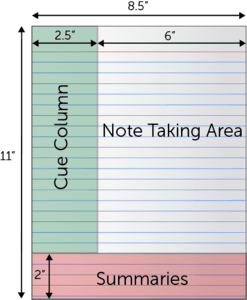 16 Effective Note Taking Tips: Before, During & After Class | Tutor2you