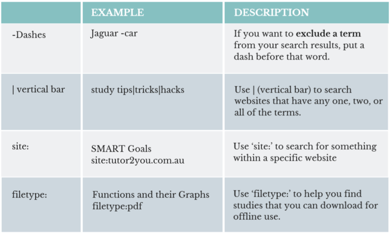 5 Most Effective Study Tips and Tricks for Different Learning Styles