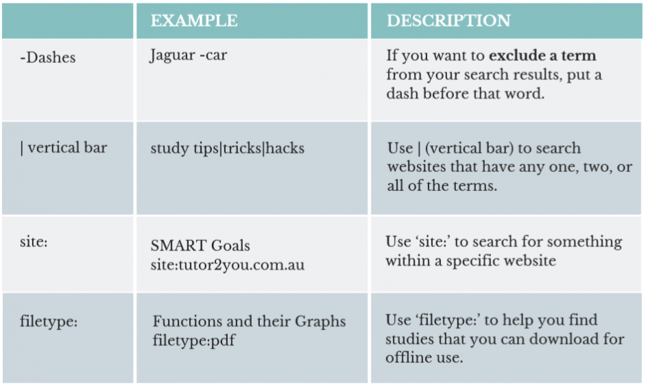5 Most Effective Study Tips and Tricks for Different Learning Styles