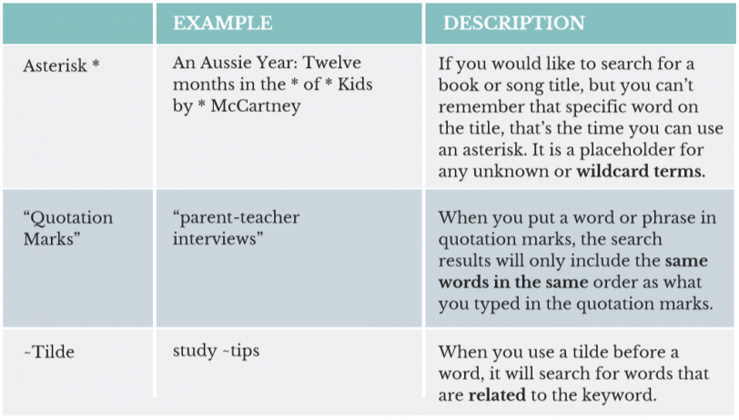 5 Most Effective Study Tips and Tricks for Different Learning Styles